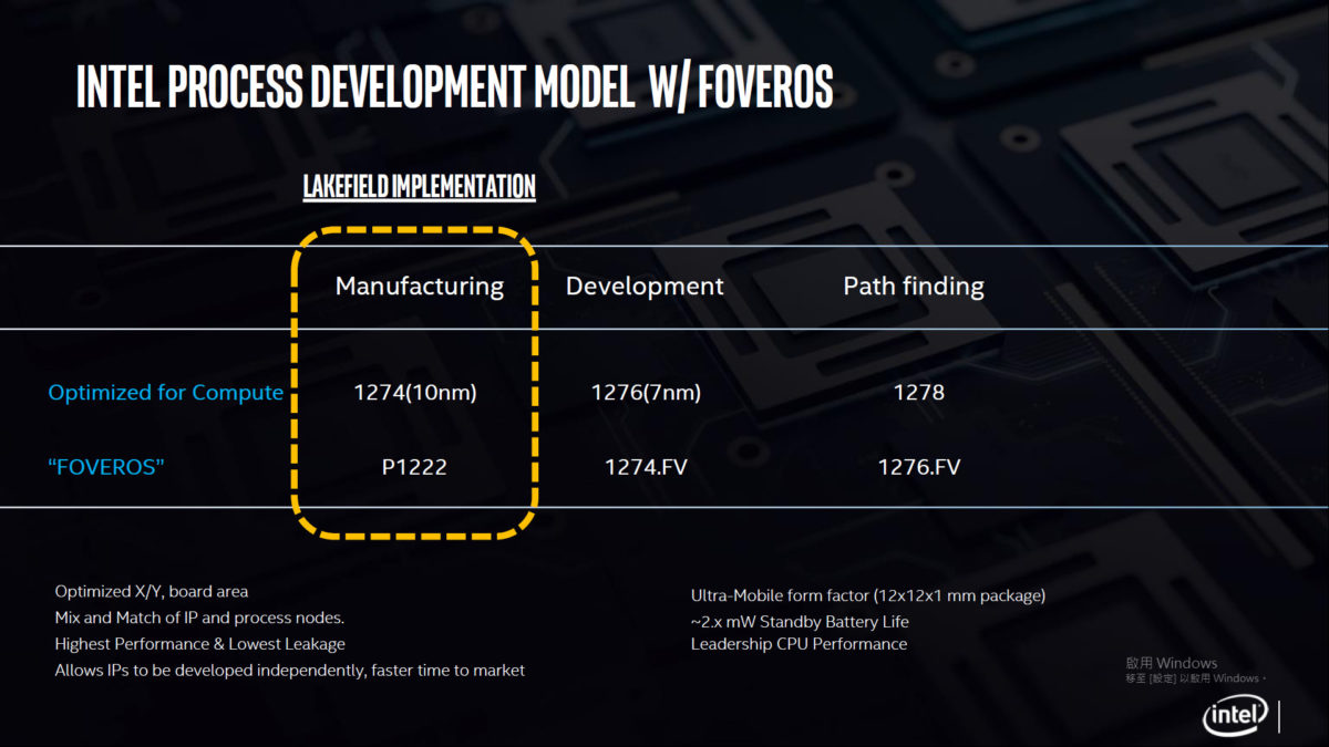10nm 3D 封裝 + 混合大小核心 Intel 推出 Lakefield Core CPU - PCM