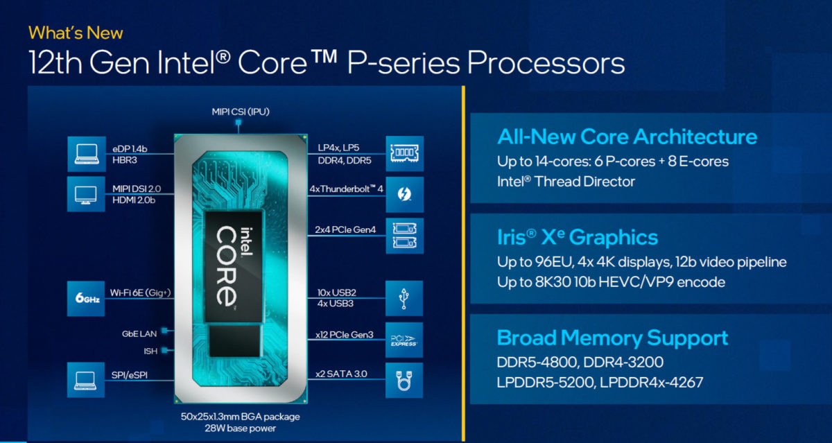 第三代 Evo 登場 Intel 發表 12 代 Core-P／U 輕簿筆電 - PCM