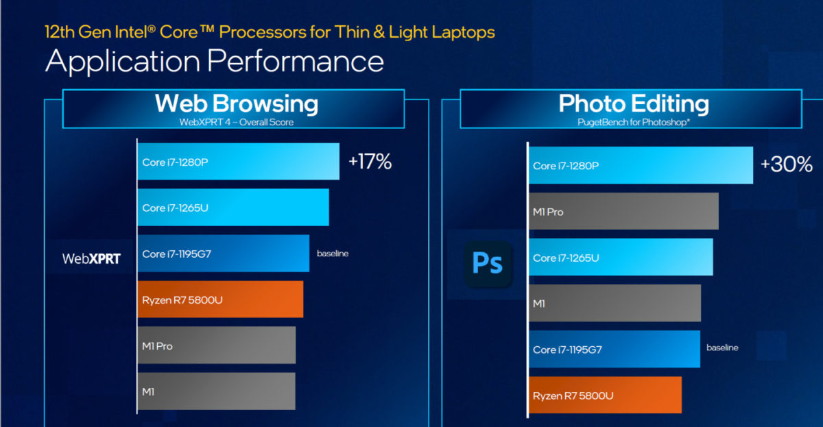 第三代 Evo 登場 Intel 發表 12 代 Core-P／U 輕簿筆電 - PCM