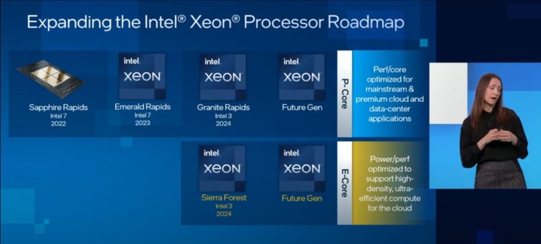 Intel 投資者日 2022︰13 / 14 代 Core CPU Roadmap 更新 - PCM