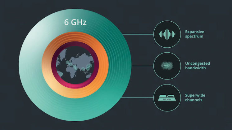 全新 6GHz 頻譜 Wi-Fi 6E 制式解說 - PCM