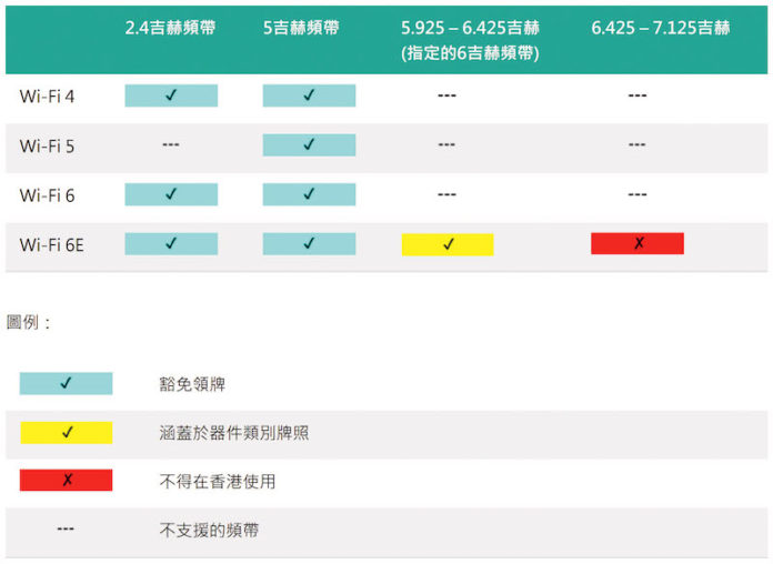 全新 6GHz 頻譜 Wi-Fi 6E 制式解說 - PCM