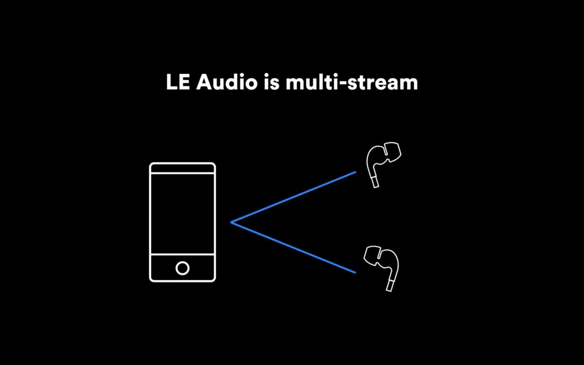 年底選購無線音響產品新指標 藍牙 LE Audio 規格正式發表 - PCM