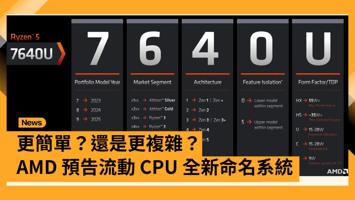 更簡單？還是更複雜？AMD 預告流動 CPU 全新命名系統 - PCM