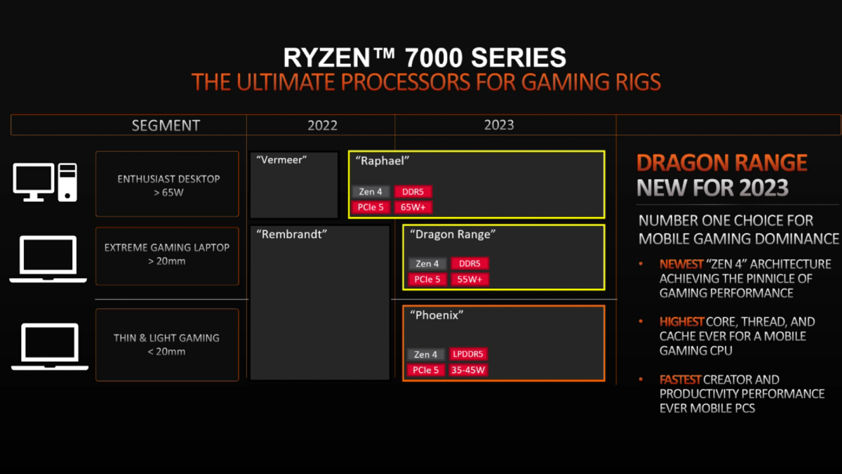 更簡單？還是更複雜？AMD 預告流動 CPU 全新命名系統 - PCM