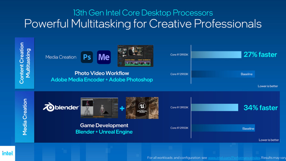 多核效能提升 41% Intel 13 代 Core CPU 正式發布 - PCM