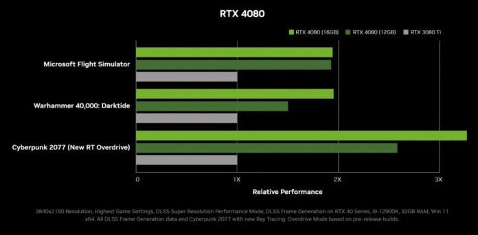 RTX 4090 上市之後 RTX 4080 兩兄弟下月登場 - PCM