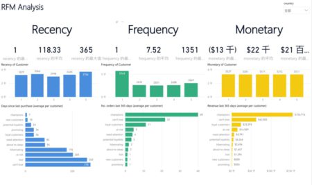 智能零售數碼轉型 Microsoft 香港研討會展示新技術 - PCM