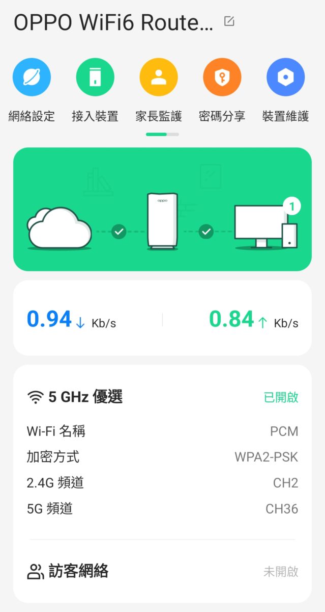 2.5Gbps 寬頻平配！OPPO Wi-Fi 6 路由器 AX5400 - PCM