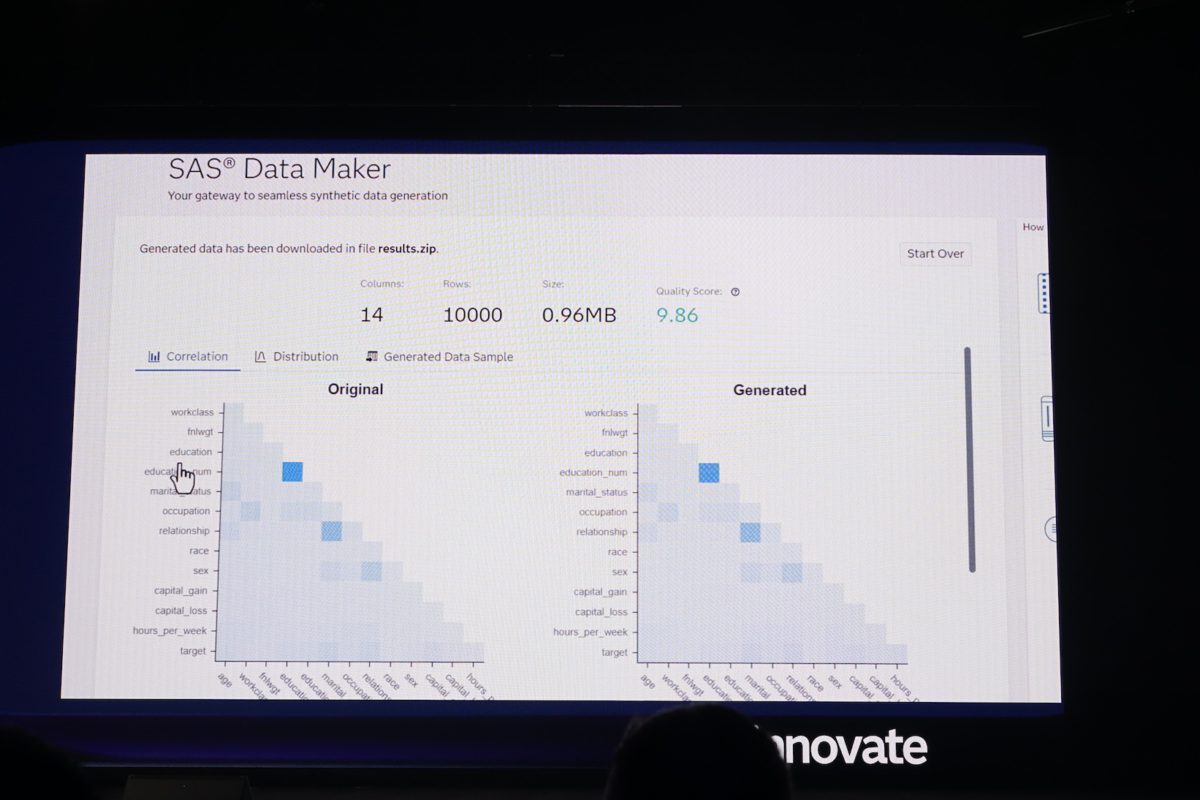 SAS Viya 加入生成式 AI 功能 Copilot 個人助理、Data Maker 產生高質數據 - PCM